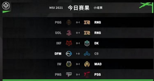 虎牙MSI：RNG轻取UOL三连胜领跑A组_游戏频道_中华网