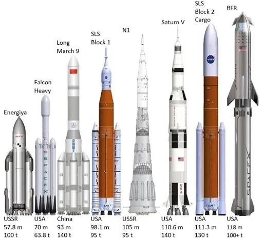 天问一号成功登陆 是时候准备《星际战斗概论》了_军事_中华网
