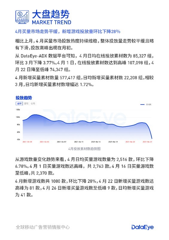 DataEye-ADX手游买量4月报_游戏频道_中华网