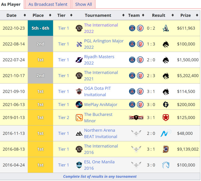 《DOTA2》传奇三号位Faith_bian宣布退役_游戏频道_中华网