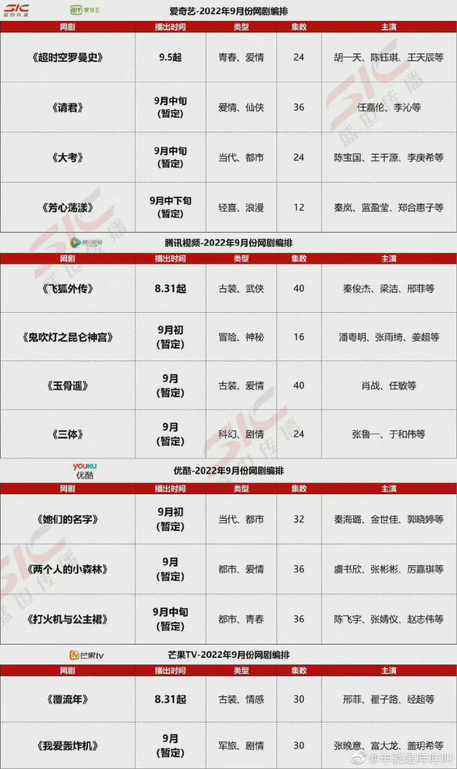 史上最全整理！爱奇艺腾讯优酷芒果9月排播表：《玉骨遥》《三体》真要来了！_新闻频道_中华网