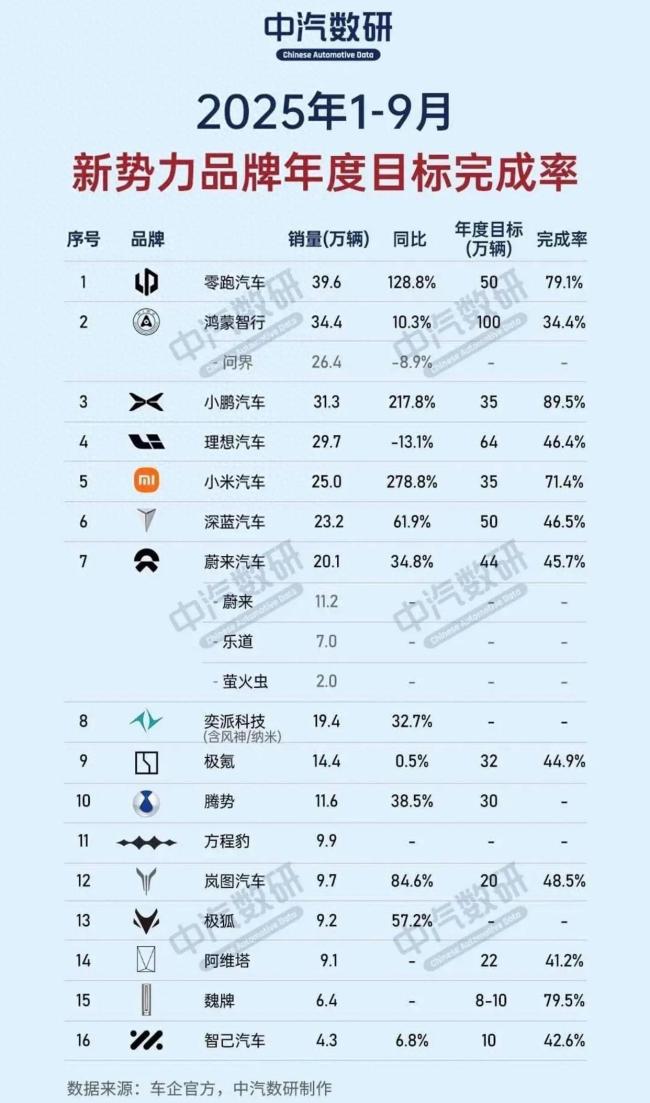 零跑D19纯电500km刷新增程纪录 电池升级成主菜_新闻频道_中华网