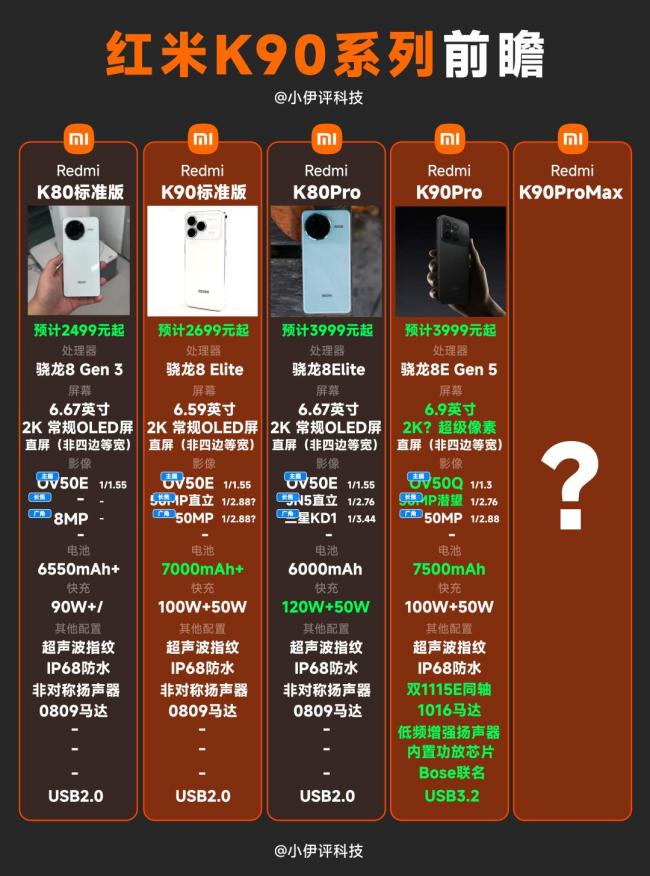 王腾宣传K90ProMax 红米冲高探5000元档_新闻频道_中华网